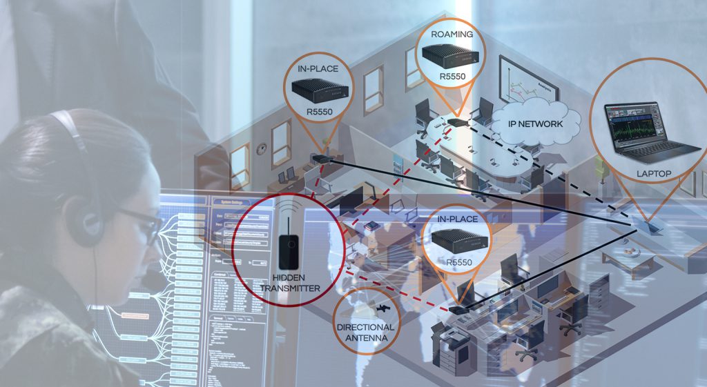 The Leader in Software Defined Spectrum Analysis - thinkRF