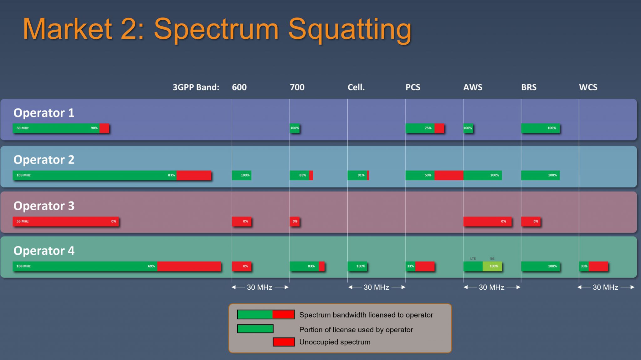 Access SXM | Real Time Spectrum Intelligence & Monitoring - thinkRF